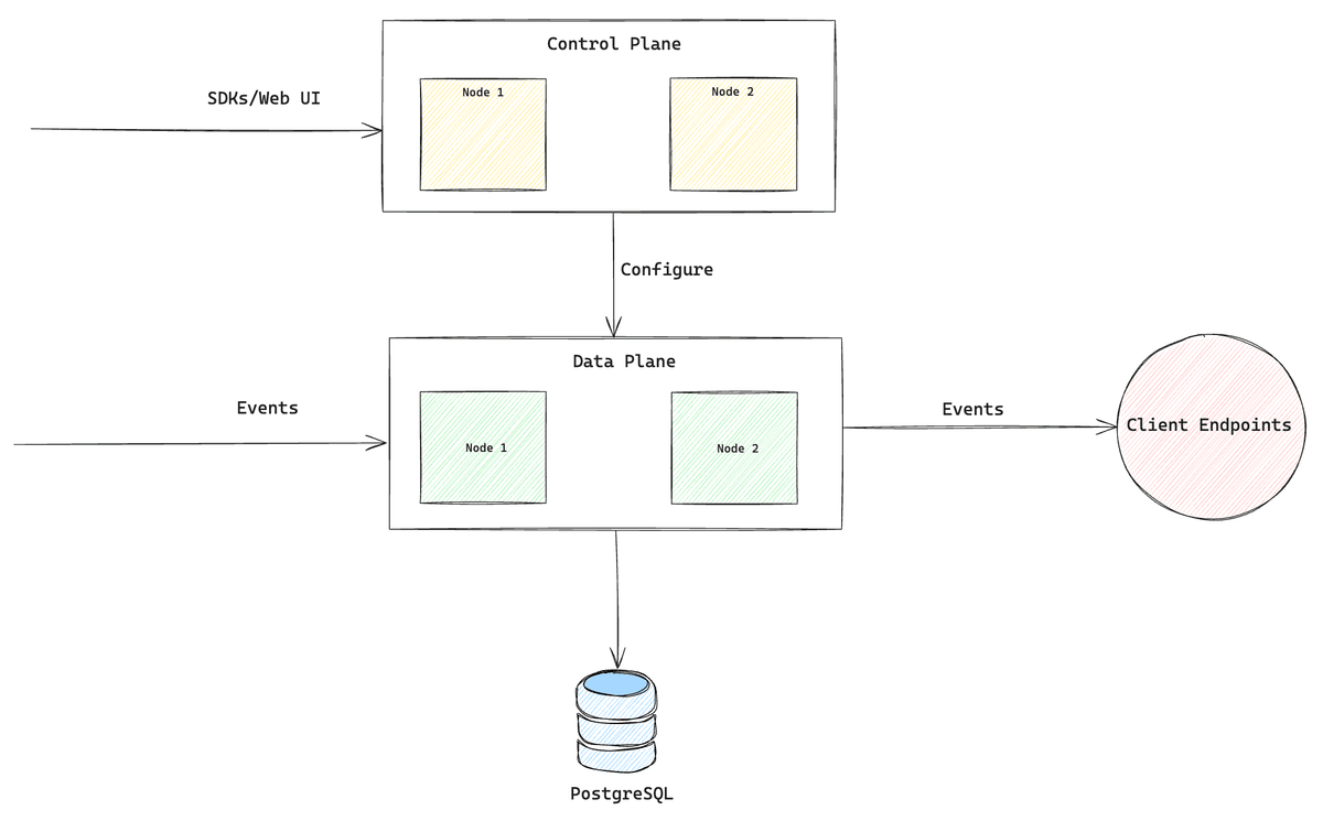 Designing a Robust Integration Test Suite for Convoy’s Data Plane with ...