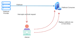 Webhook Security Vulnerabilities: How to Spot and Prevent Them | The Webhooks Blog | Convoy Blog