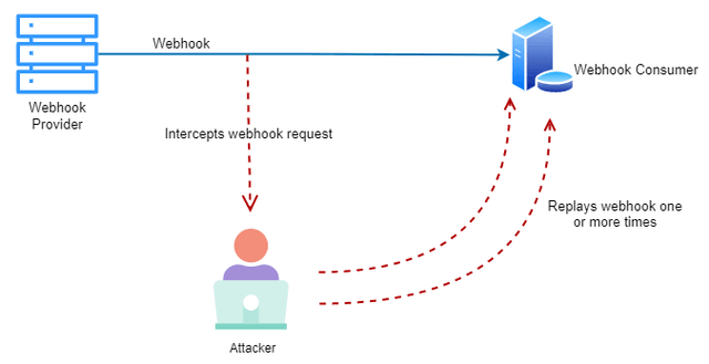Webhook Security Vulnerabilities How To Spot And Prevent Them The