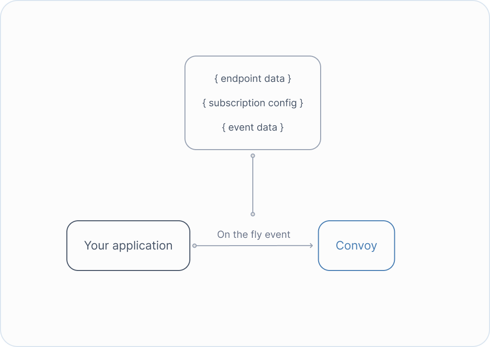 Meta Events and On-The-Fly Events | The Webhooks Blog