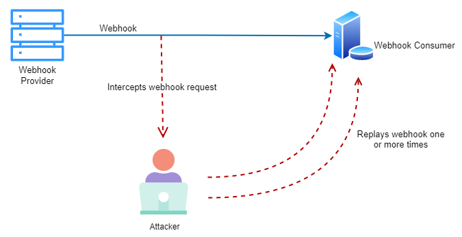 Webhook Security Vulnerabilities How To Spot And Prevent Them The Webhooks Blog